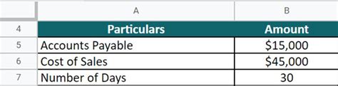 Days Payable Outstanding Dpo Formula Calculator 48 Off