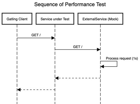 Comparing The Performance Of Frameworks For Jvm Backend Services Senacor Blog