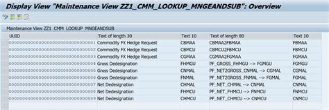 using table lookup in substitution and validation sap community