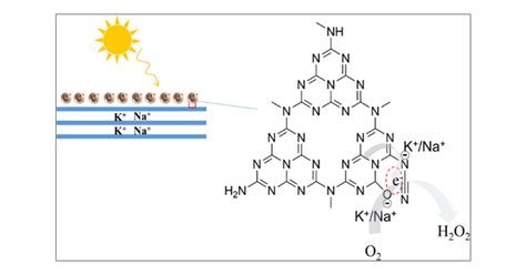 Photocatalytic One Pot Conversion Of Aldehydes To Esters 58 Off