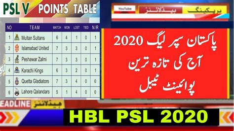 Psl 2020 Latest Point Table After Match 25 L Psl 5 Latest Point Table