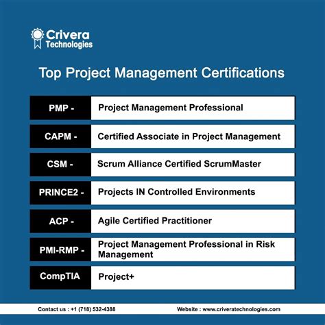 Crivera Technologies On Linkedin Crivera Criveratechnologies