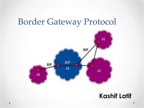 Border Gateway Protocol Pptx