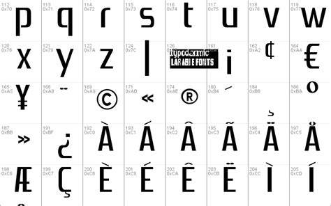 Zrnic Windows Font Free For Personal Commercial Modification