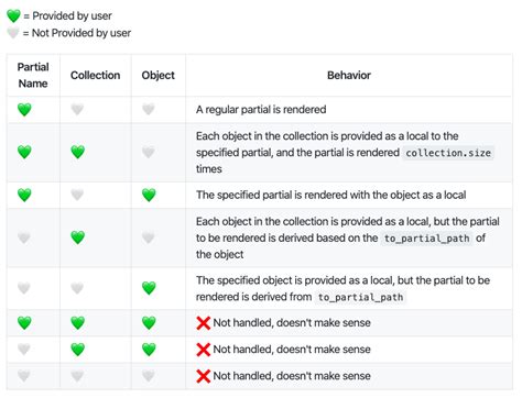 週刊railsウォッチ（20200330前編）active Record Doctorで診断、webpacker 5、githubの