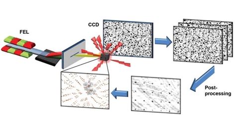 Enhanced X Ray Imaging Determines Molecular Structure Tech Briefs