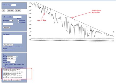 Openwebgis Is Free Online Gis Maps Hurricanes And Linear Regression Equation Correlation In