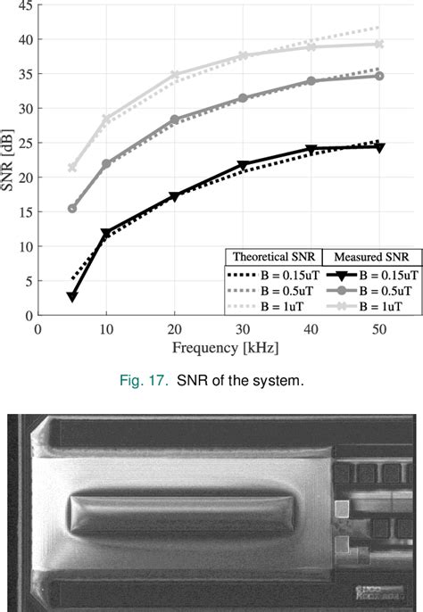 Figure 1 From Planar On Silicon Inductor Design For Electromagnetic