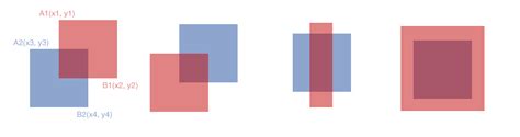 Actionscript 3 Check Collision Between Rectangles As3 Stack Overflow