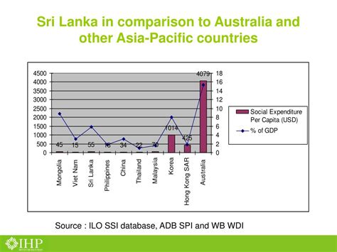 Ppt Comparing Spi And Ssi Data Formats Powerpoint Presentation Free