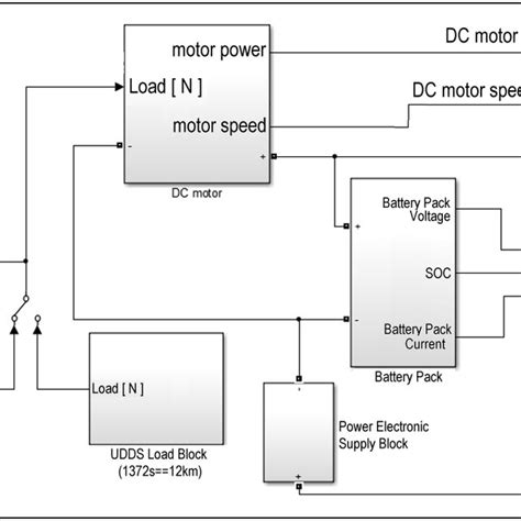 Simulink Model Of Electric Vehicles Powered For Driving Cycle Udds And