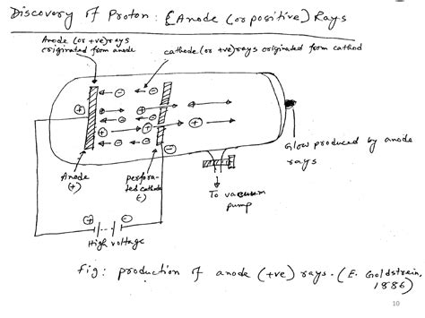 Atomic Structure Atomic Theory Ppt Atomic Structure Atomic Theory Ppt