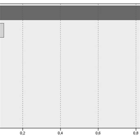 predictor variable importance source own conception using spss