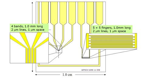 ABTECH Scientific Inc INDEPENDENTLY ADDRESSABLE MICROBAND ELECTRODES And INTERDIGITATED