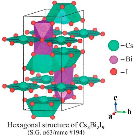 Image Illustrating The Cs 3 Bi 2 I 9 Hexagonal Crystal Structure Black