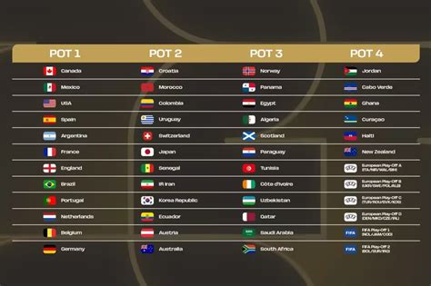 World Cup 2026 Draw Seattle Learns Teams Times Of Games