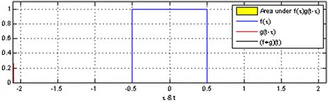Convolution S Get The Best  On Giphy