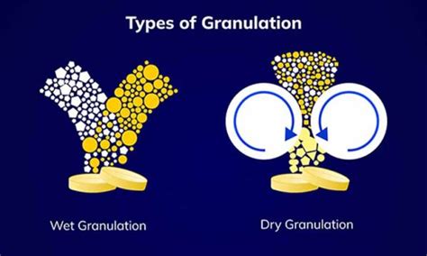 How To Control Particle Size In Dry Granulation Aipak