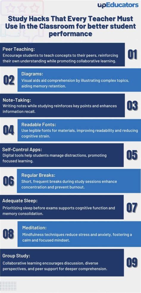 How To Improve Student Performance That Teachers Must Know