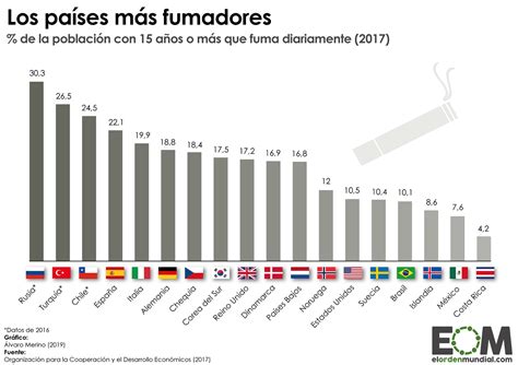 El Consumo De Tabaco En El Mundo Mapas De El Orden Mundial Eom Porn