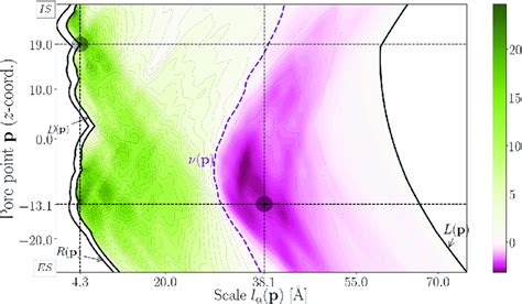 Figure S1 Spatial Profile Of The Equilibrium Rdf Contour Map Of Ep
