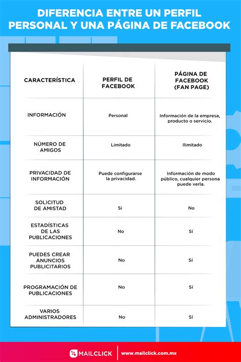 Pin On Clases