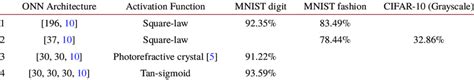 Additional Theoretical Accuracy For Different Tasks Download Scientific Diagram