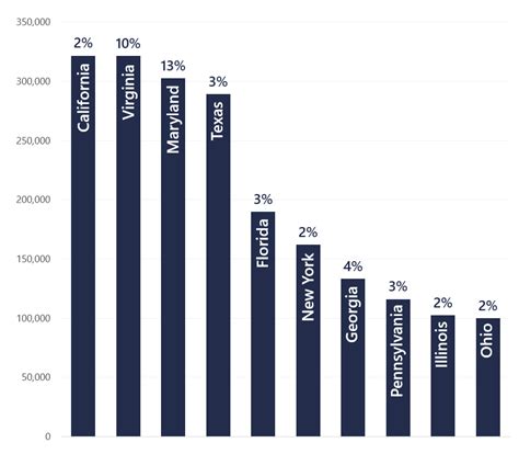 Transforming Rail In Virginia Cooper Center