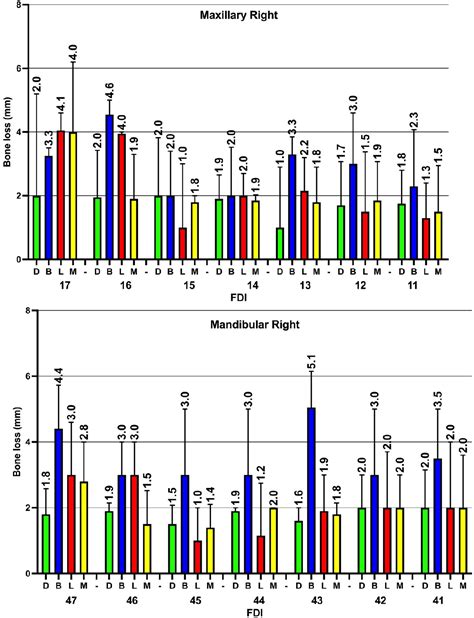 Figure 7 From Prevalence And Severity Of Circumferential Alveolar Bone