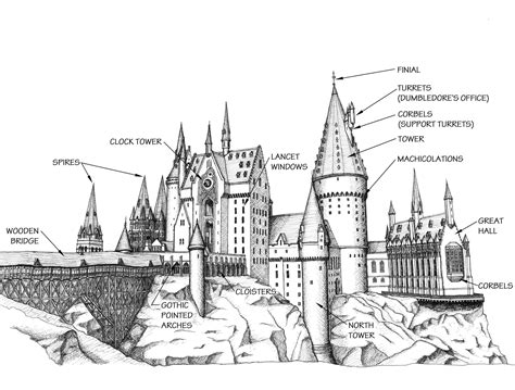 Hogwarts Castle Architectural Terms And Spaces Arte Do Harry Potter