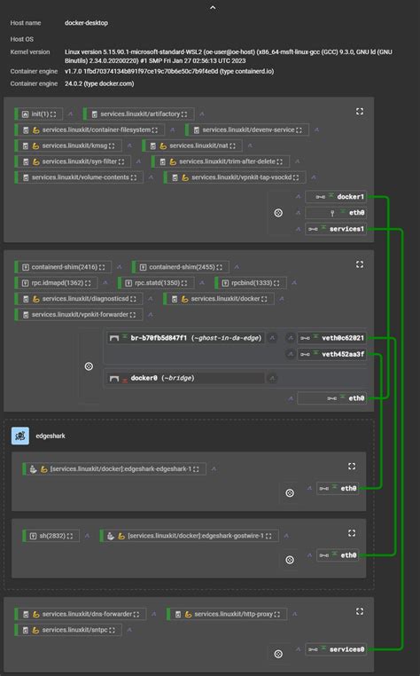 Windows Subsystem For Linux Location Cni Plugin Configuration S Of
