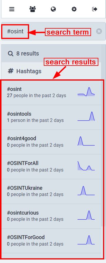Mastodon Osint A Comprehensive Introduction Mastodon Osint A Comprehensive Introduction