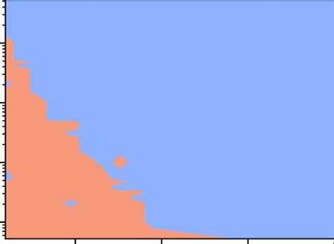 The Results Of The Kolmogorov Smirnov Test Of P X With The Null Download Scientific Diagram