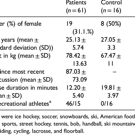 Schematic Representation Of The Graded Exercise Test Protocol A And