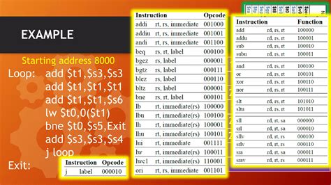 Mips Addressing Modes Ppt