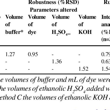 Evaluation Of Selectivity Study Download Scientific Diagram