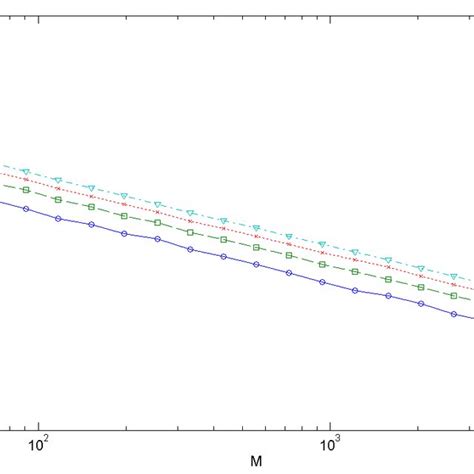 Percentage Error Of The Empirical And Theoretical Mean Of í µí± í Download Scientific Diagram