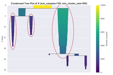 Understanding Density Based Clustering Kdnuggets