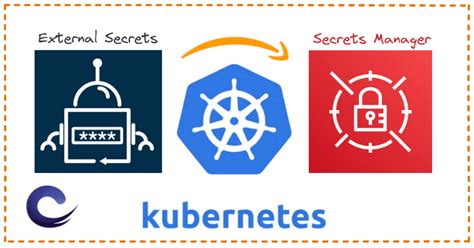 Getting Started With External Secrets Operator On Kubernetes Using Aws