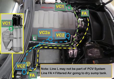 Dry Sump Oil Fill Overflow Into Air Intake Corvetteforum Chevrolet