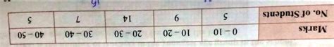 solved draw histograms on graph paper