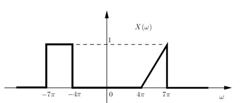 Solved Above Is Fourier Transform Xw Of Xtlet Xst Be