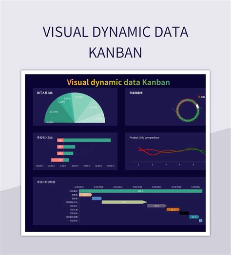Visual Dynamic Data Kanban Excel Template And Google Sheets File For