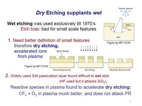 Reactive Ion Etching Rie Pptx