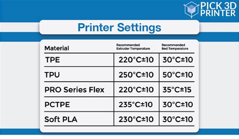 2025 tpe filament for 3d printing the ultimate buyer s guide pick