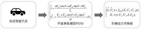 基于相空间重构的自动驾驶汽车深度神经网络预测模型系统及建立方法