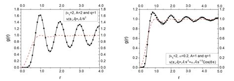 Color Online Pair Correlation Function G R For Interacting Steps Download Scientific