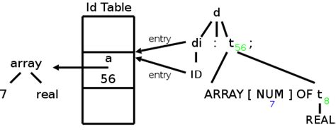 Compilers Class Notes