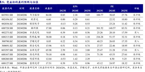 2020年cis占据镜头模组成本的52 2024年02月 行业研究数据 小牛行研