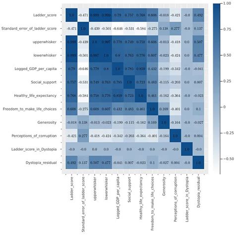 How Can I Make This Correlation Plot New To Julia Julia Programming Language